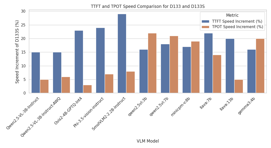 Benchmark SUPER mode of NVIDIA Jetson Orin NX - AVerMedia Developer