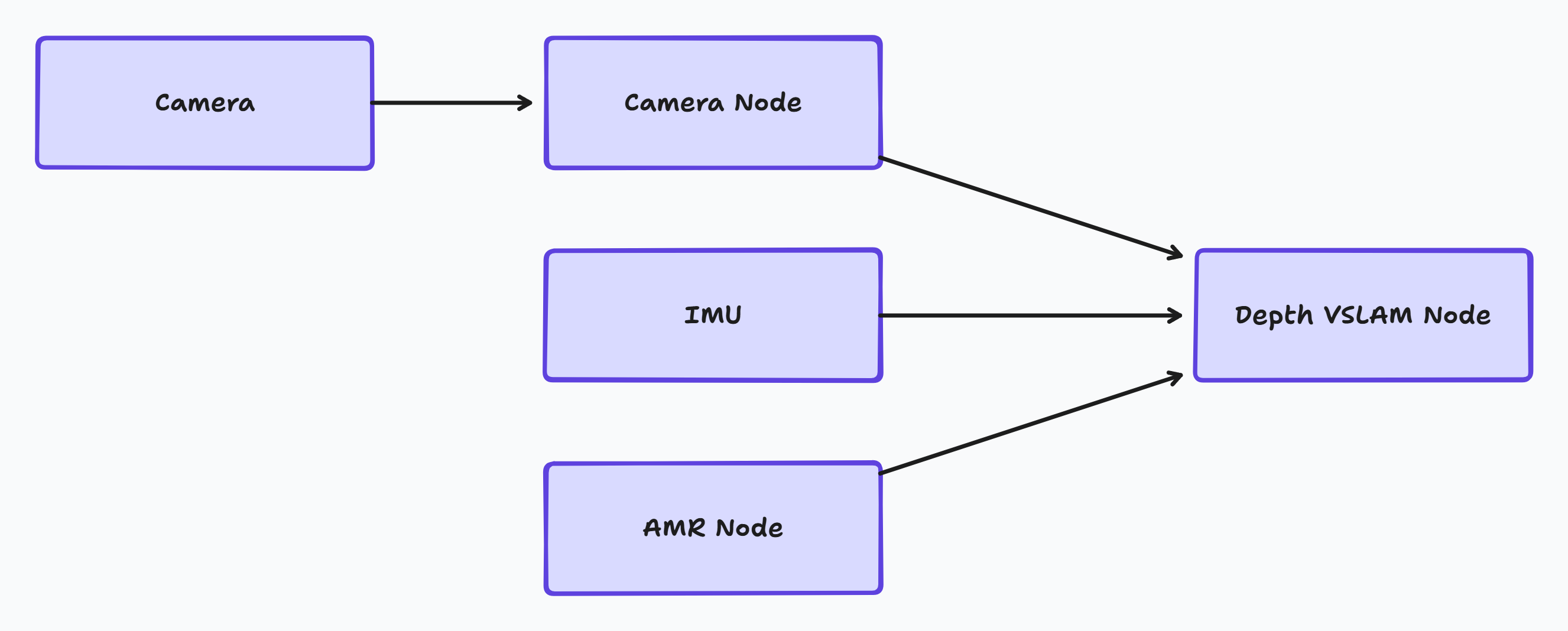 Depth-VSLAM on Qualcomm QCS6490: Feasibility and Resource Utilization ...