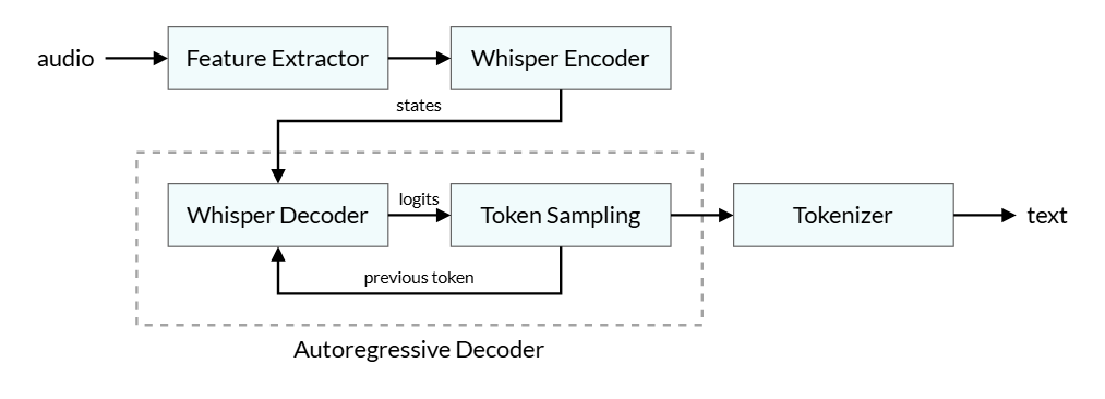 Voice Kiosk on QL601: Building a Low-Power, Voice-First Edge Terminal - AVerMedia Developer