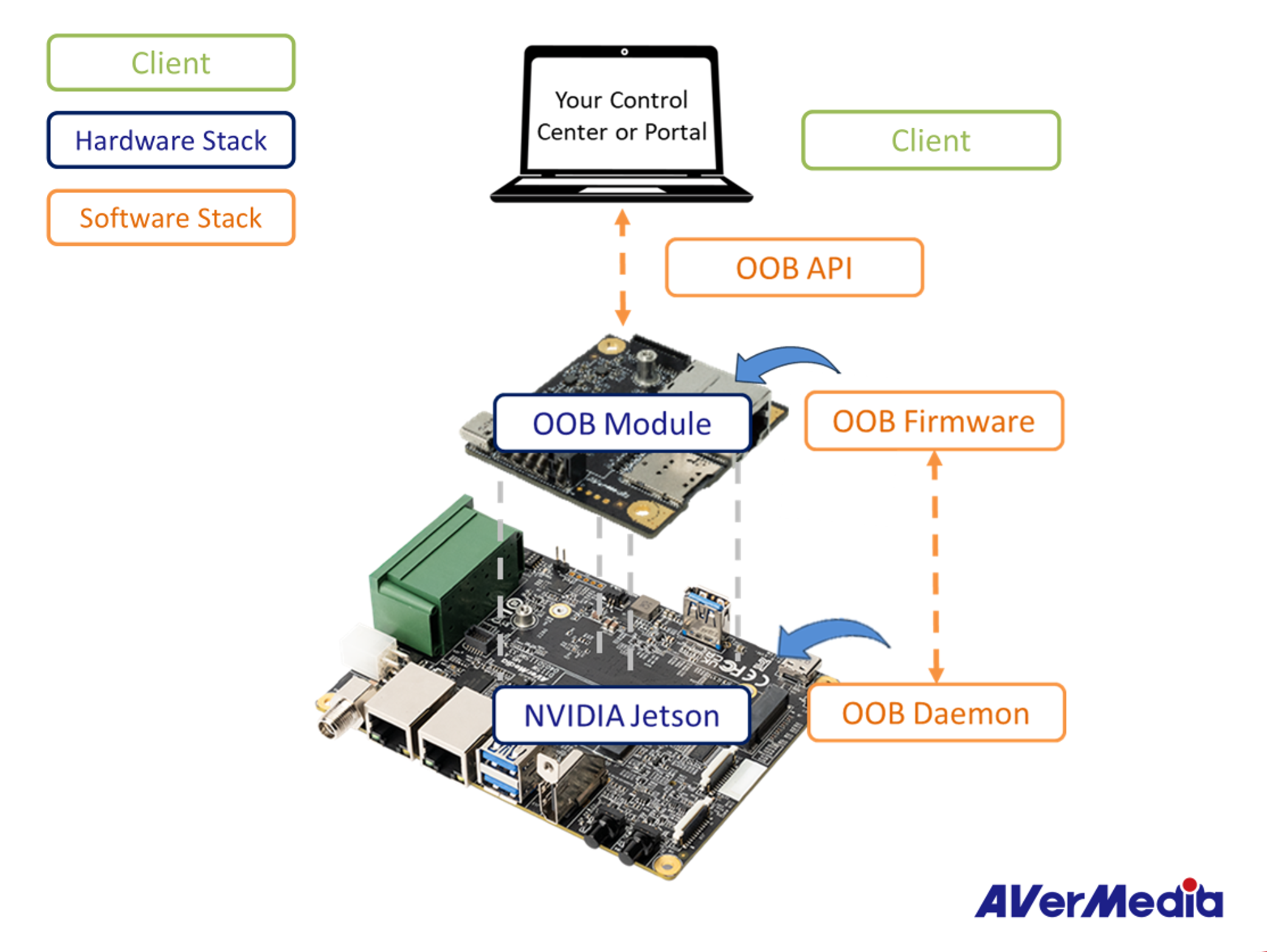 1. Introduction - AVerMedia OOB Redfish API